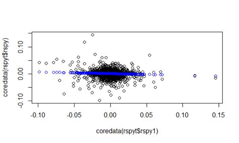 Support Vector Machine Regression With R Exfinsis
