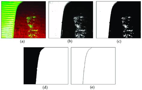 Figure A1 Image Processing Of The Green Channel Images A Original
