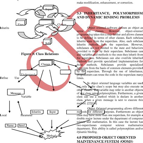 Figure 3 From Modeling An Object Oriented For Maintenance Purposes