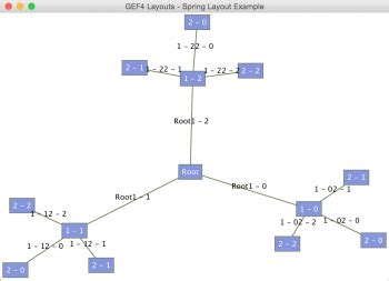 Gef Gef Layout Eclipsepedia