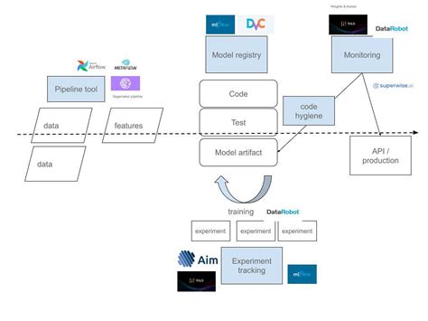 Ml Cid Should We Pay Attention Thoughtworks