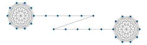 Awesome Barbell Graph With Networkx Jhuows Notes