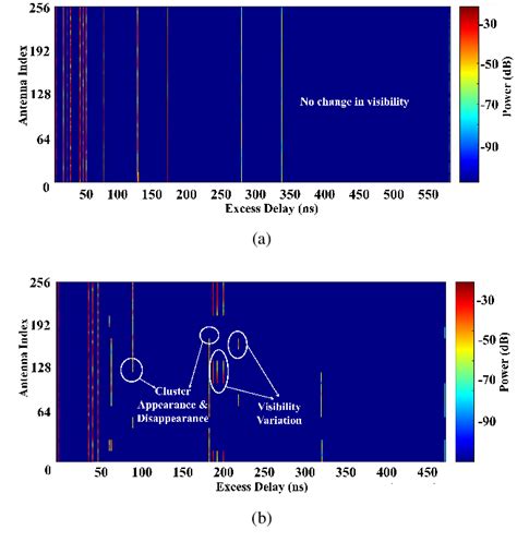 Figure From A GPP Like Channel Simulation Framework Considering Near Field Spatial Non