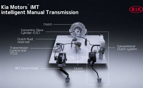 Intelligent Manual Transmission Or IMT Explained