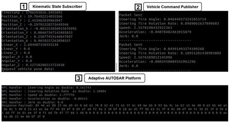 Electronics Free Full Text Autonomous Driving System Architecture
