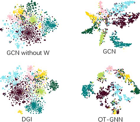 Figure 1 From Toward Unsupervised Graph Neural Network Interactive Clustering And Embedding Via