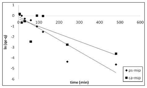 Ijms Free Full Text Synthesis And Characterization Of Molecularly