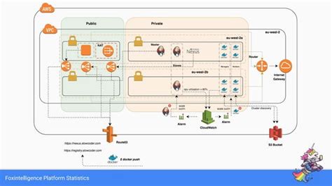 Lessons Learned While Going Serverless In Production Ppt Free Download