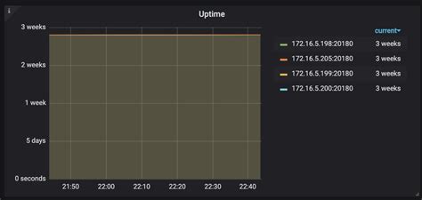 Add Uptime Metrics · Issue 6271 · Tikvtikv · Github