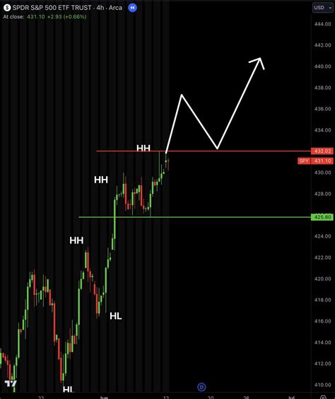 It Took Me 3 Years Of Time And Money Before I Found A SINGLE Trading