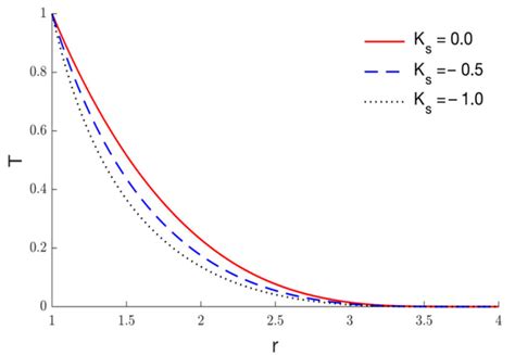 The Temperature Variation í µí± Via The Radial Distance í µí± Under Download Scientific Diagram