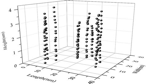 Schematic Of Dna Bead Chain Model In The Energy Minimization Ensemble