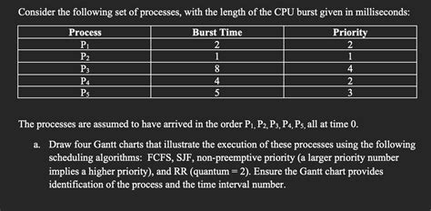 Solved Consider The Following Set Of Processes With The