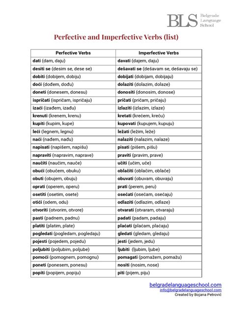 Bls Serbian Perfective And Imperfective Verbs Alphabetical List Pdf