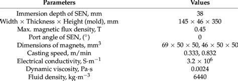 Experimental Platform Parameters And Ga In Sn Alloy Parameters Download Scientific Diagram