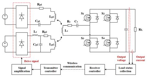 Design And Optimization Of A Wireless Power Transfer System With A High Voltage Transfer Ratio