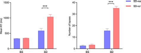 Eeg Microstate Dynamics Associated With Interindividual Vulnerability Nss