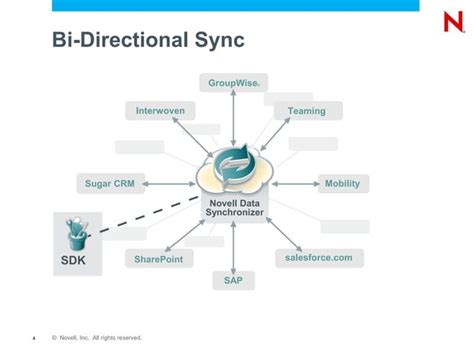 Novell Data Synchronizer Overview Installation And Configuration Pdf