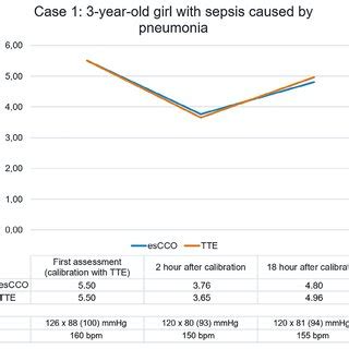 Cardiac Index Assessment Using Estimated Continuous Cardiac Output And Download Scientific