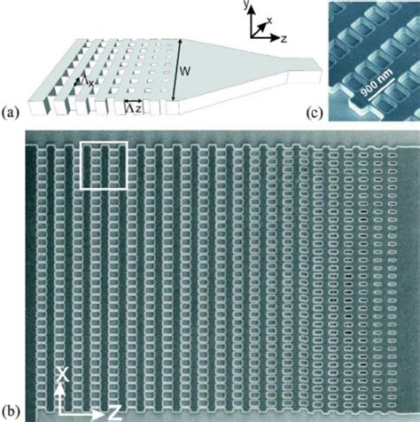 Color Online A Schematic Drawing Of The Fiber To Waveguide Download Scientific Diagram