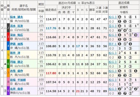 取手 令和6年能登半島復興支援・第8回ウィナーズカップ 決勝 病院薬剤師の相談室