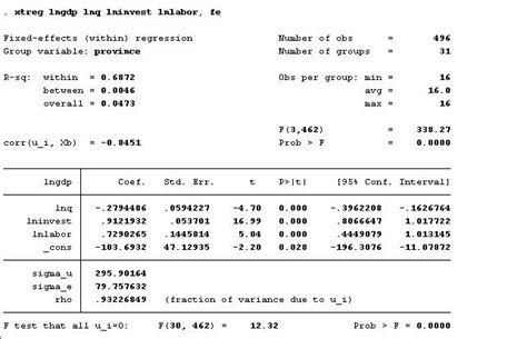 Stata的hausman检验结果求解读！ Stata专版 经管之家原人大经济论坛