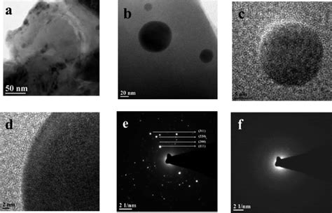 Transmission Electron Micrographs A−d And Electron Diffraction