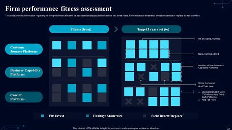 Guiding Framework To Boost Digital Environment Across Firm Powerpoint
