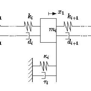 Pdf Robust Control