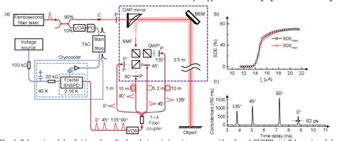 Figure 1 From Polarimetric Imaging Using One Fractal Snspd Semantic