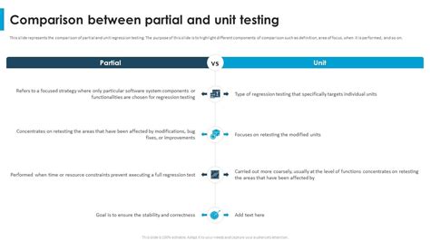 Regression Testing For Software Quality Comparison Between Partial And