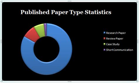 iosr journal