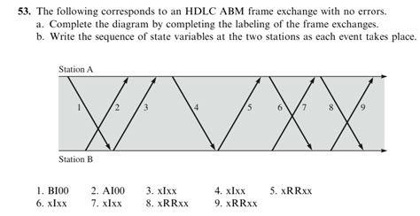 Solved The Following Corresponds To An Hdlc Abm Frame