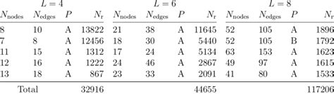 Counts Of Most Frequent Quasireaction Subgraphs N R By Number Of Nodes
