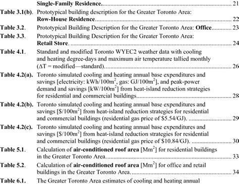 1 a prototypical building description for the greater toronto area