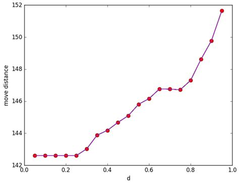 Sensors Free Full Text Energy Efficient Algorithms For Path Coverage In Sensor Networks