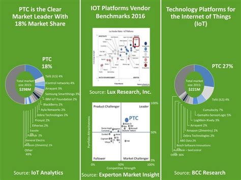 Iot Platform Meetup Thingworx Pptx Internet Computing