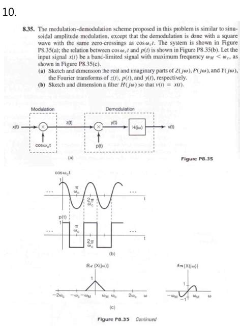 Solved 10 8 35 The Modulation Demodulation Scheme Proposed Chegg