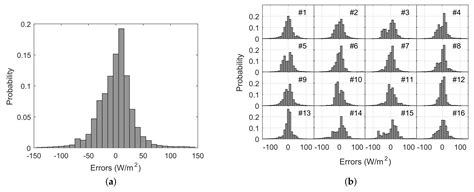 Sensors Free Full Text An On Line Low Cost Irradiance Monitoring