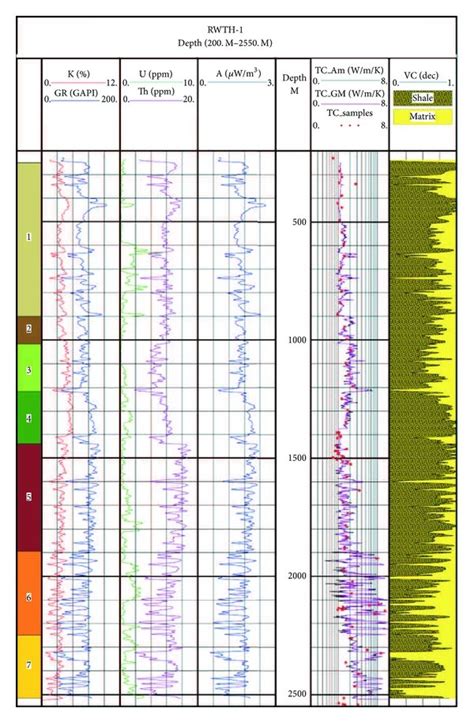 Thermal Conductivity Tc Am Arithmetic Mean And Tc Gm Geometric Mean Download Scientific