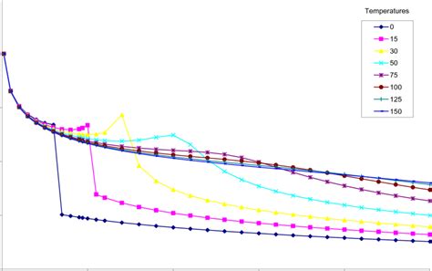 Isothermal Compressibility Function Of Pressure And Temperature Iupac