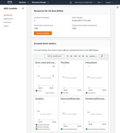 Aws Lambda Configuration Cloudysave