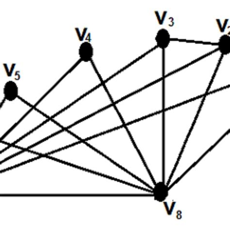 The Graph G Download Scientific Diagram
