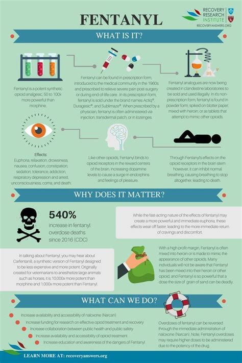 6 Real World Applications Of Ai In Lshc Industry Artofit