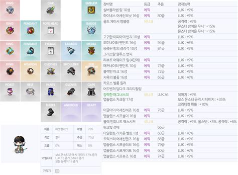 리 주보캐 칼리 메이플스토리 에펨코리아