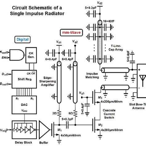 DCVSL XOR XNOR Circuits Download Scientific Diagram