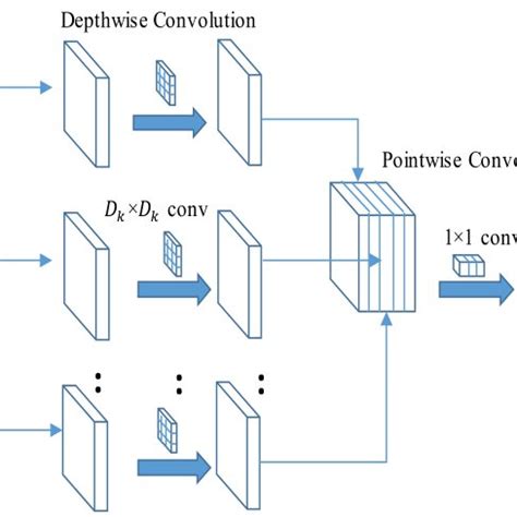 The Flowchart Of The U Net Based Architecture Download Scientific Diagram