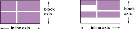 a box alignment cheatsheet css