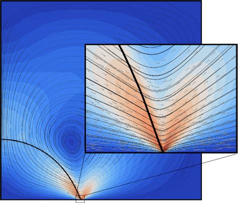 Velocity Magnitude Contours Streamlines And Normalized Velocity