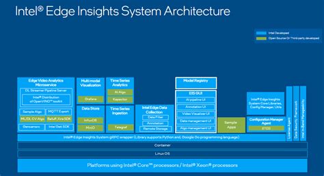 Intel® Edge Insights System — 1 0 Documentation